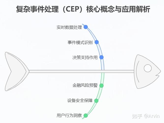 从入门到实战：一文详解Siddhi CEP核心技术与应用 - 知乎