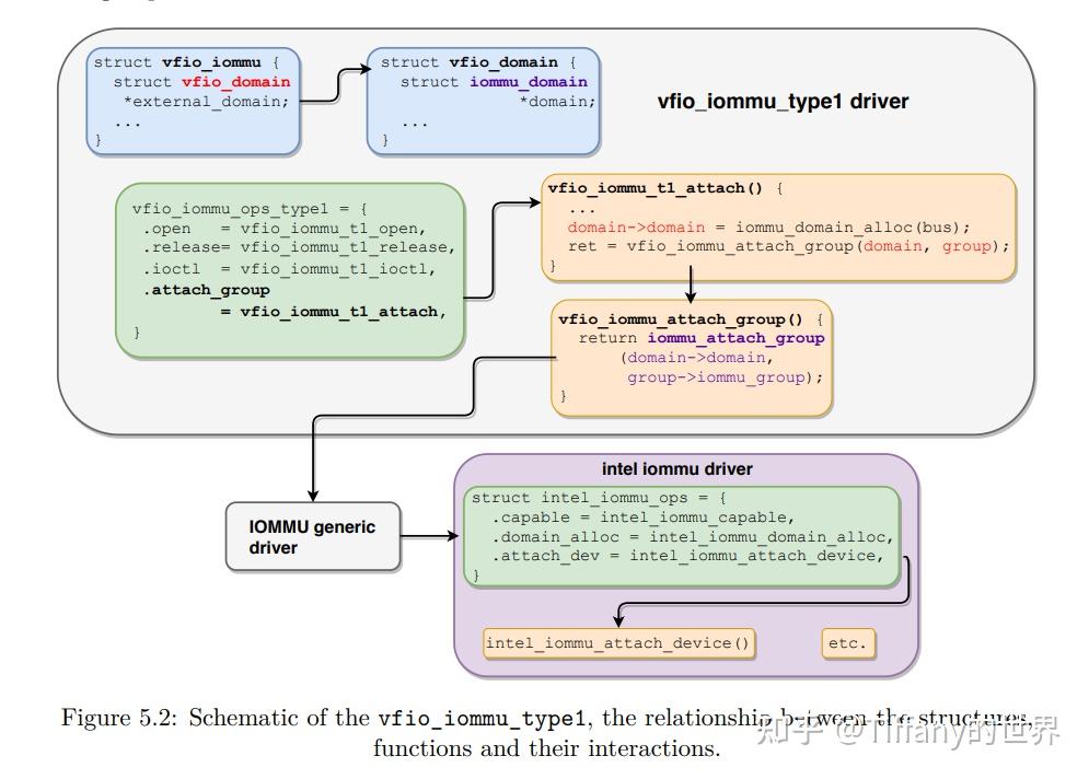 [VFIO-MDEV] mtty sample 分析 - 知乎
