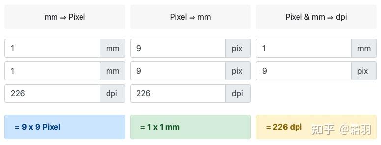 快停止在 CSS 中使用 px 单位 - 知乎