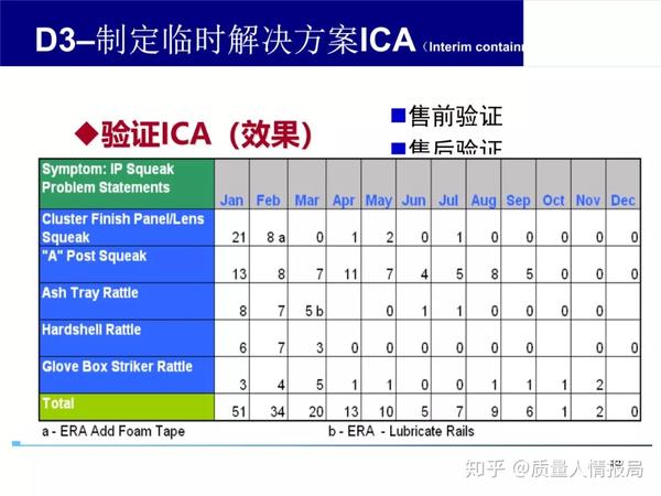 8D方法详解PPT，还附8D报告，赶紧收藏备用！ - 知乎