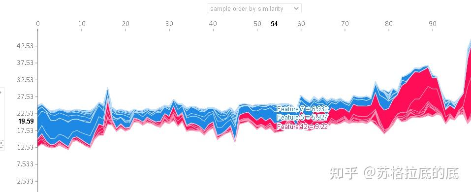模型可解释笔记—shap有什么用 - 知乎