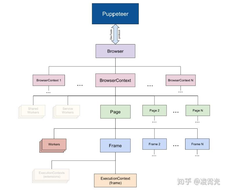 Electron + Puppeteer + Robotjs 实现工作自动化 - 知乎