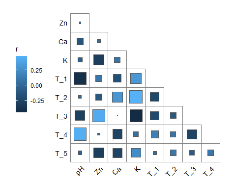 R可视化——相关性计算及展示 - 知乎