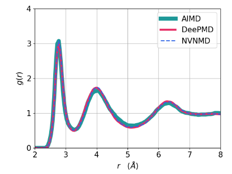 DeePMD综合性能“巨大飞跃”——速度、容量、能效大幅提升N倍，卡时费节约50%-80% - 知乎