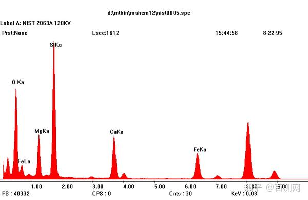 能谱仪EDS与波谱仪WDS的主要区别 - 知乎