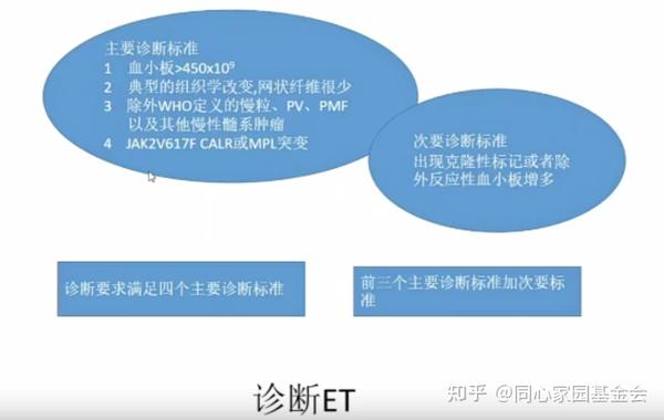 专家讲座｜张培红教授：骨髓增殖性肿瘤（MPN）的病理展望 - 知乎