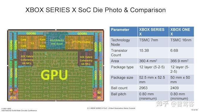 详解Xbox Series X SoC - 知乎