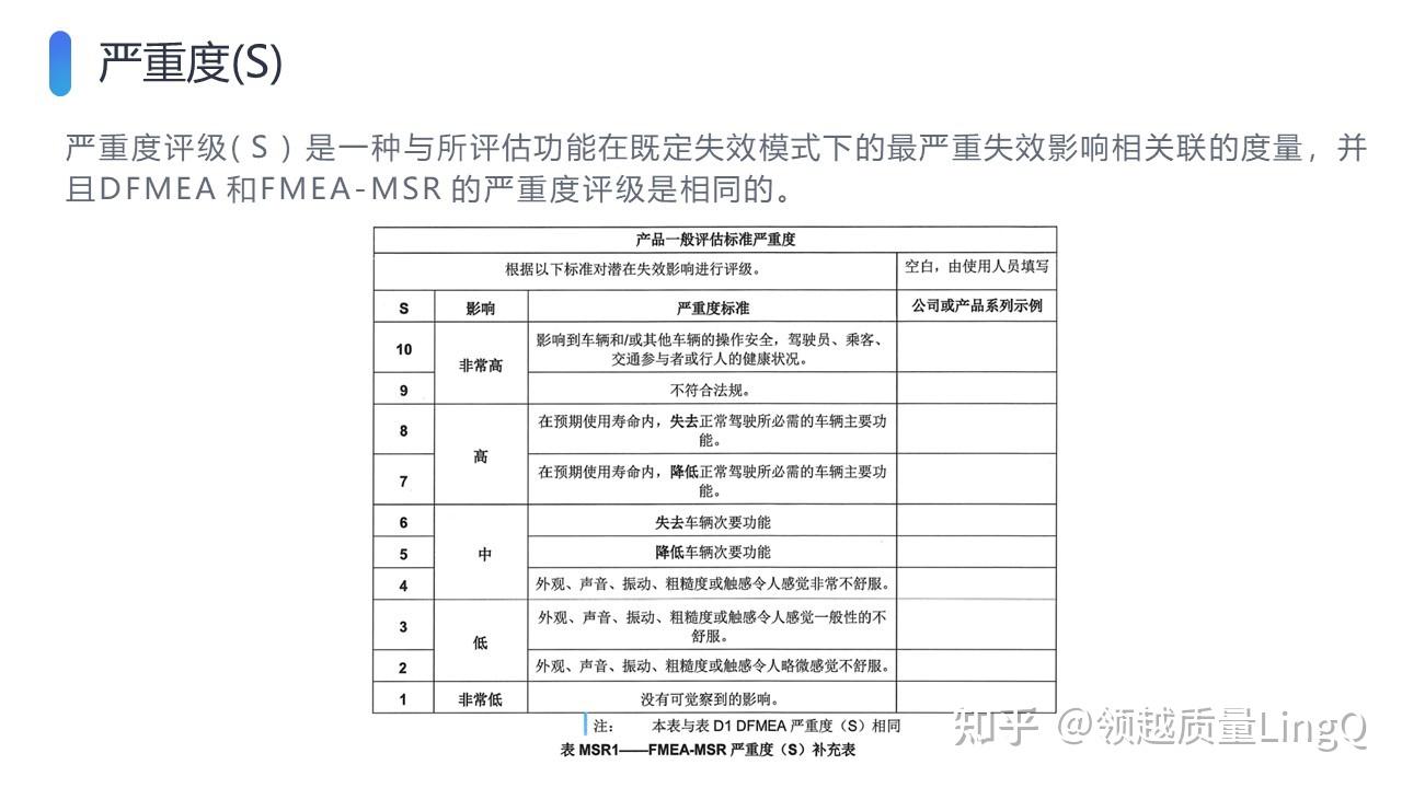 AIAG & VDA新版FMEA手册PPT版-FMEA-MSR - 知乎