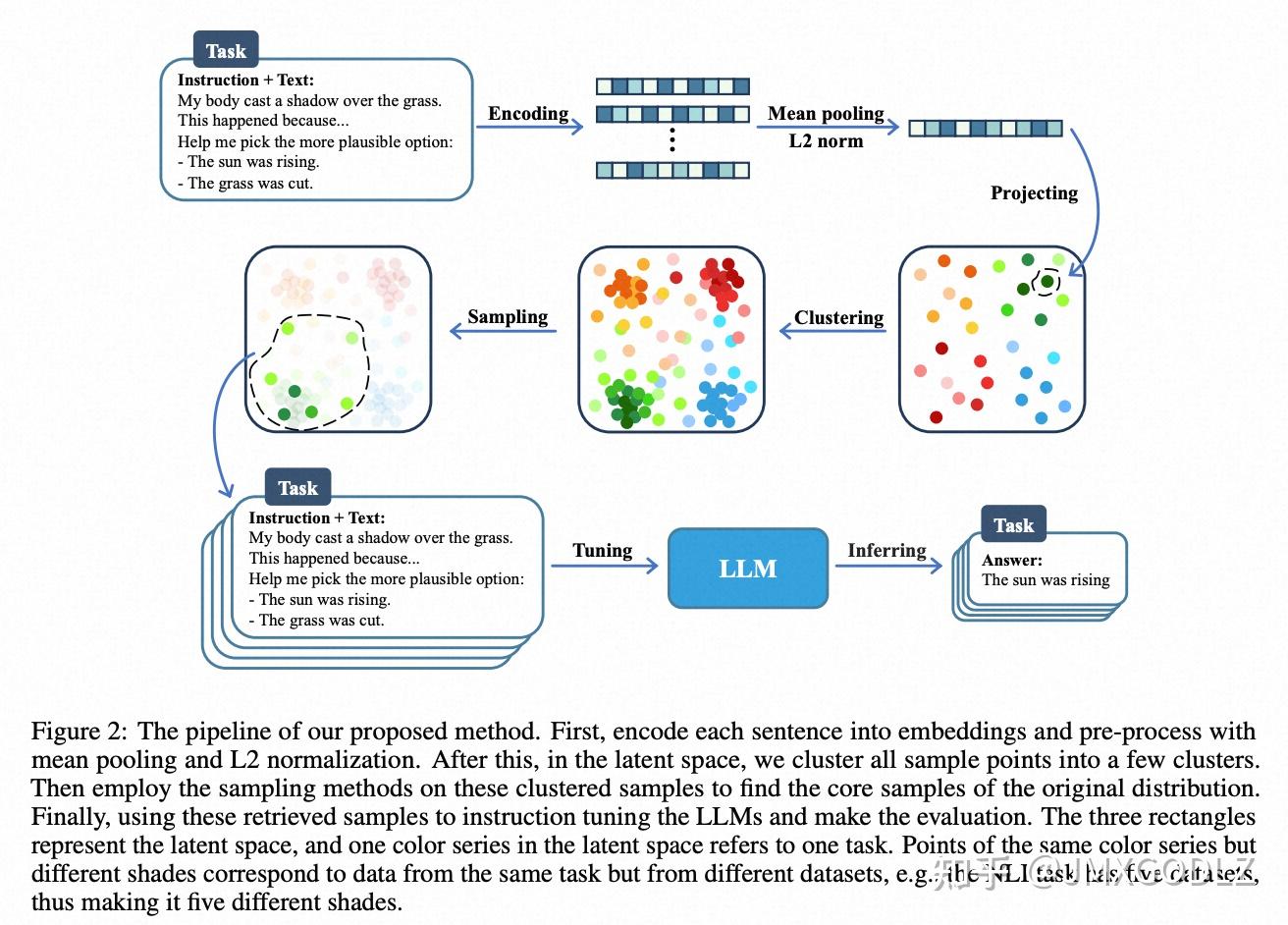 LLM训练指南:Token及模型参数准备 - 知乎