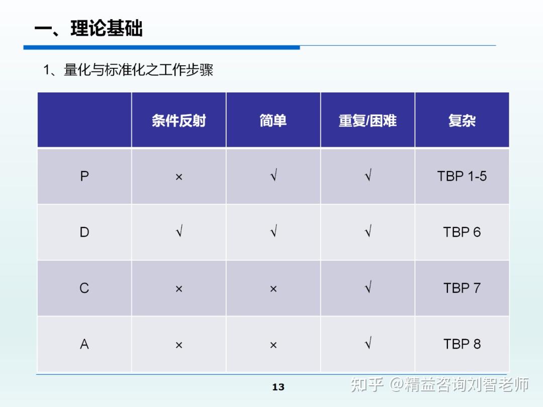 布局LAYOUT设计与精益3P - 知乎