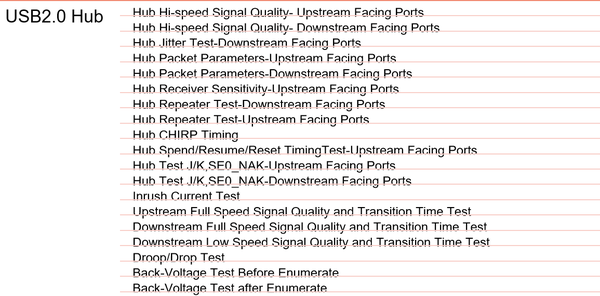 USB2.0 High Speed信号质量测试 - 知乎