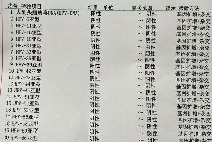 男性肛内高危型HPV51阳性 - 知乎