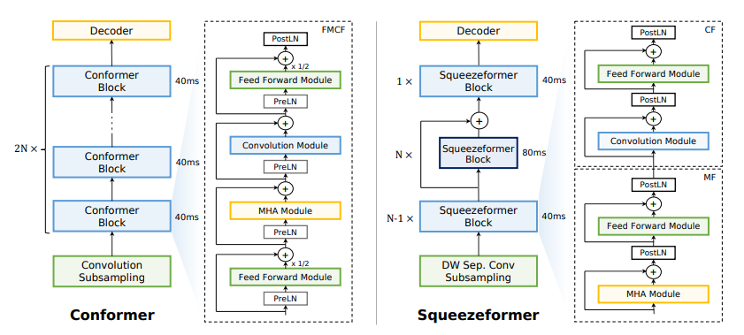 细数语音识别中的几个former - 知乎
