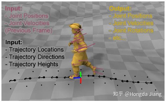 [合集] Data-Driven Character Motion Synthesis - 知乎