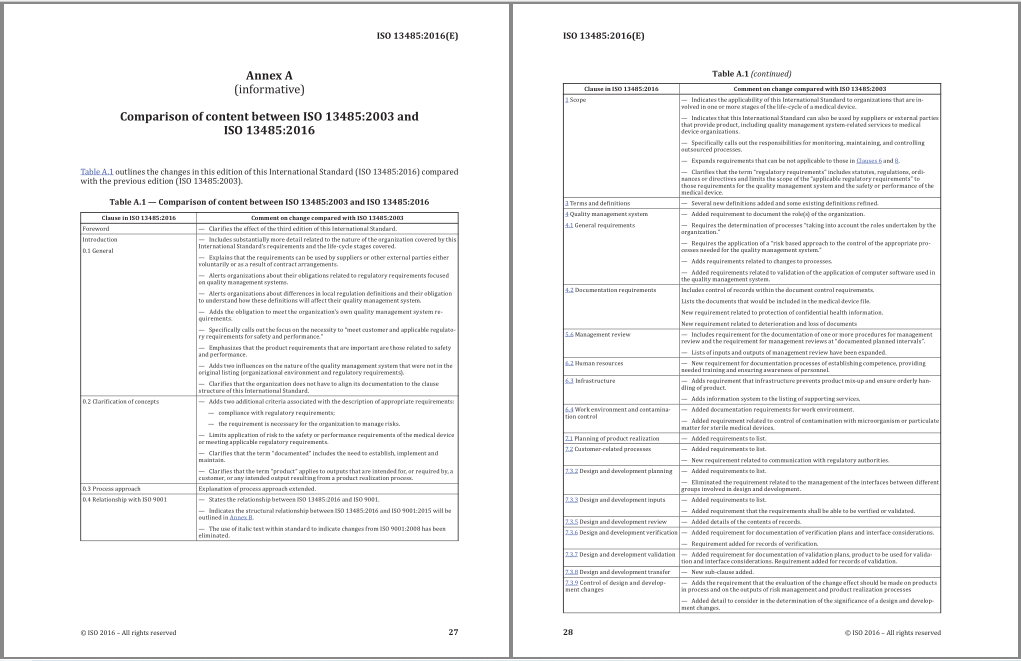 ISO 13485-2016（原版PDF）+Chinese（ISO中文版翻译） 医疗设备--质量管理系统--调整要求 - 知乎