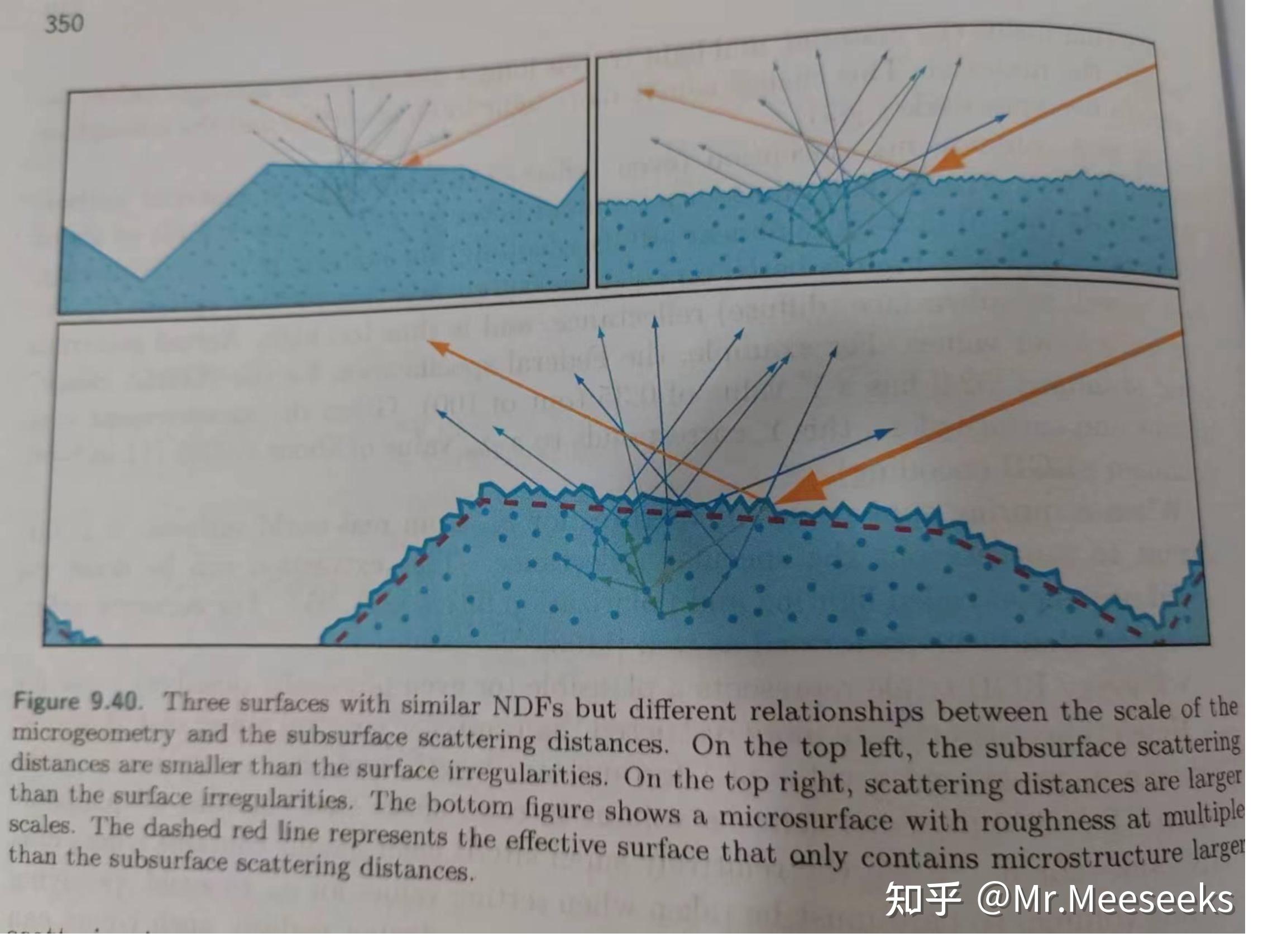 一篇文章带你搞懂microfacet BRDF微表面模型 - 知乎