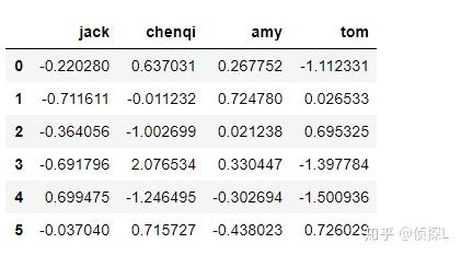如何使用drop方法对数据进行删减处理 - 知乎
