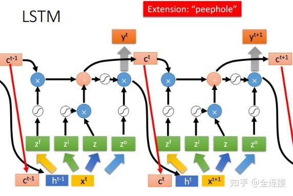 LSTM-输入输出矩阵维度解读 - 知乎
