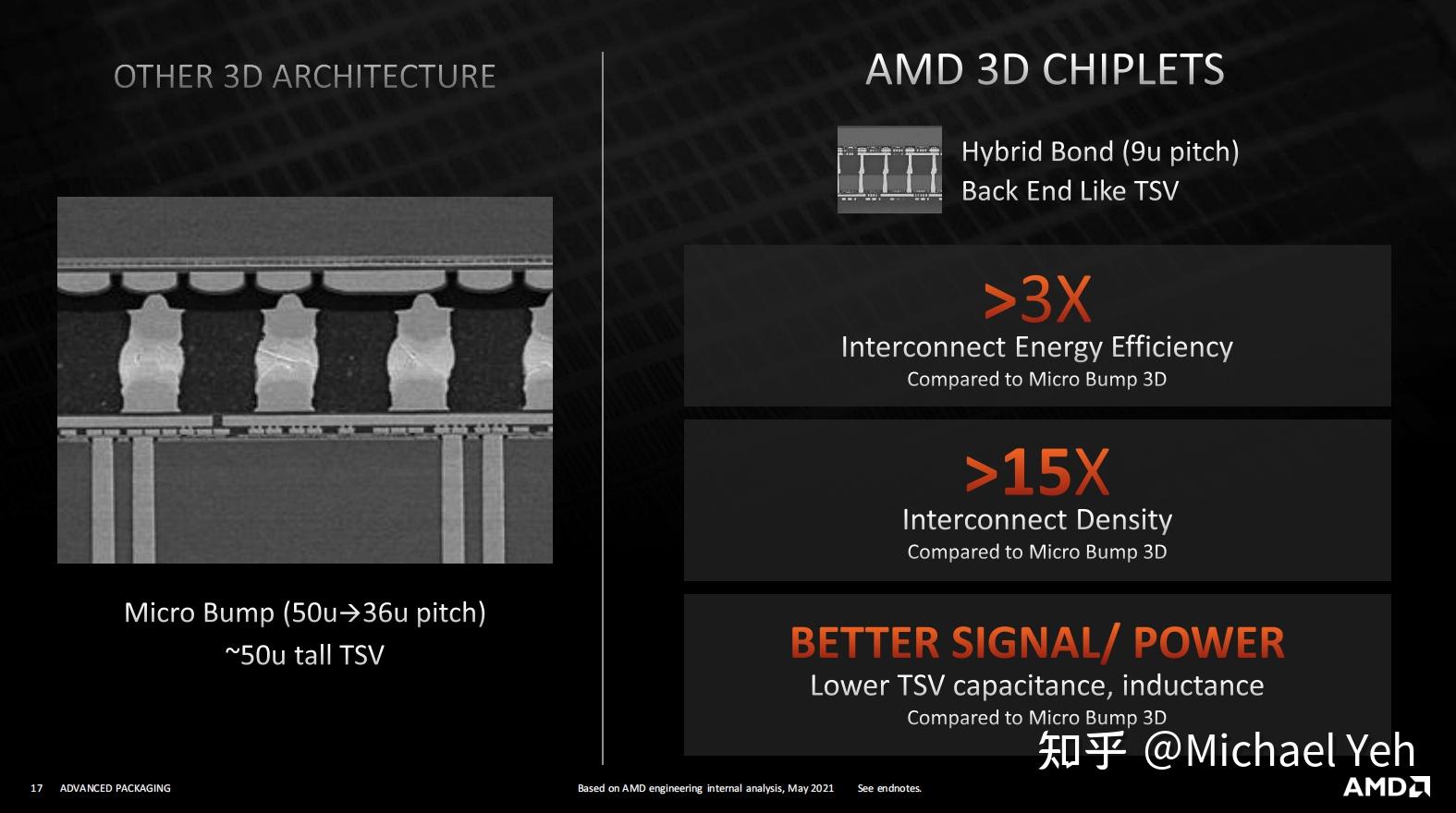 RDNA3——AMD首款Chiplet GPU，成败之间？ - 知乎