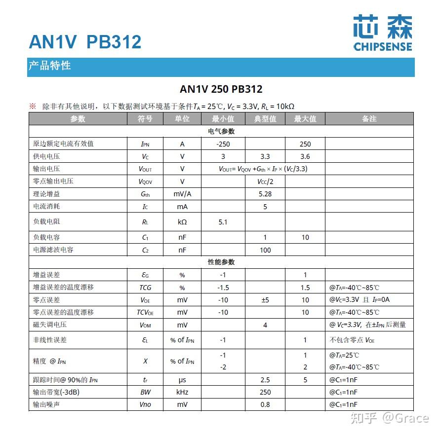 芯森电子AN1V PB303 电流传感器与空调：变频时代的“节能利器” - 知乎