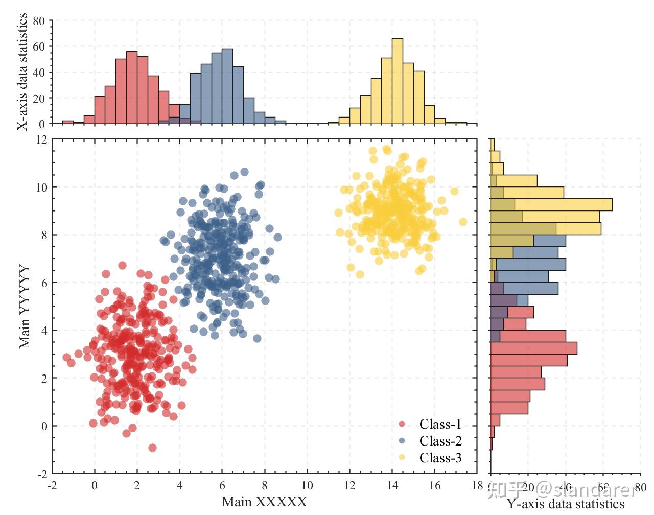 MATLAB | 全网最全边际图绘制模板(直方图、小提琴图、箱线图、雨云图、散点图... ...) - 知乎