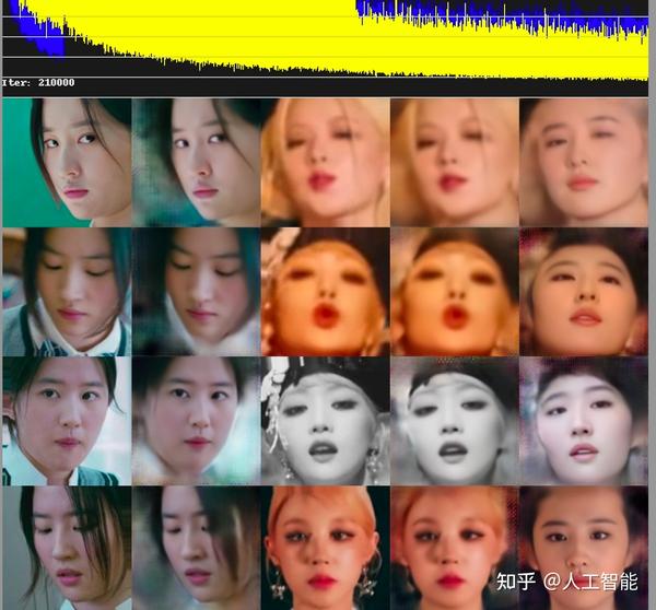 DeepFaceLab 入门 - 知乎