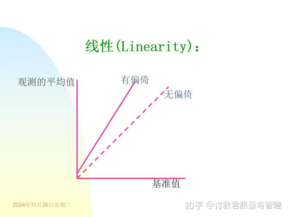 什么是MSA? - 知乎