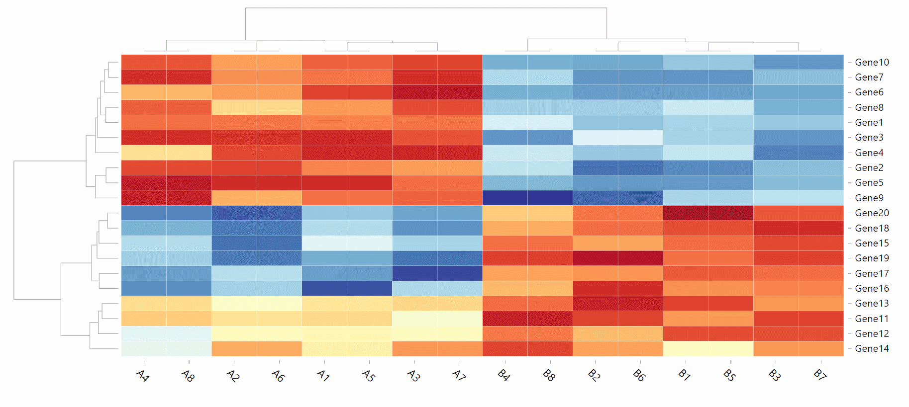 三种交互热图，一分钟get！ - 知乎