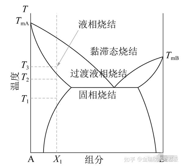 先进陶瓷材料的烧结技术介绍 知乎