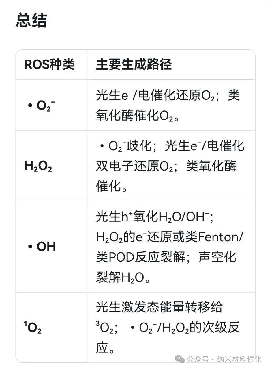 纳米材料催化过程中活性氧（ROS）种类及生成路径的详细解析 - 知乎