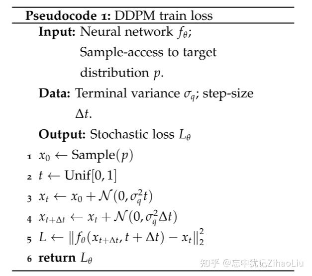diffusion模型基础（一）DDPM与例程 - 知乎