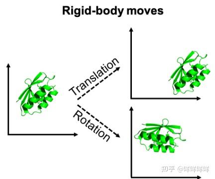 7.2 Docking Moves in Rosetta - 知乎