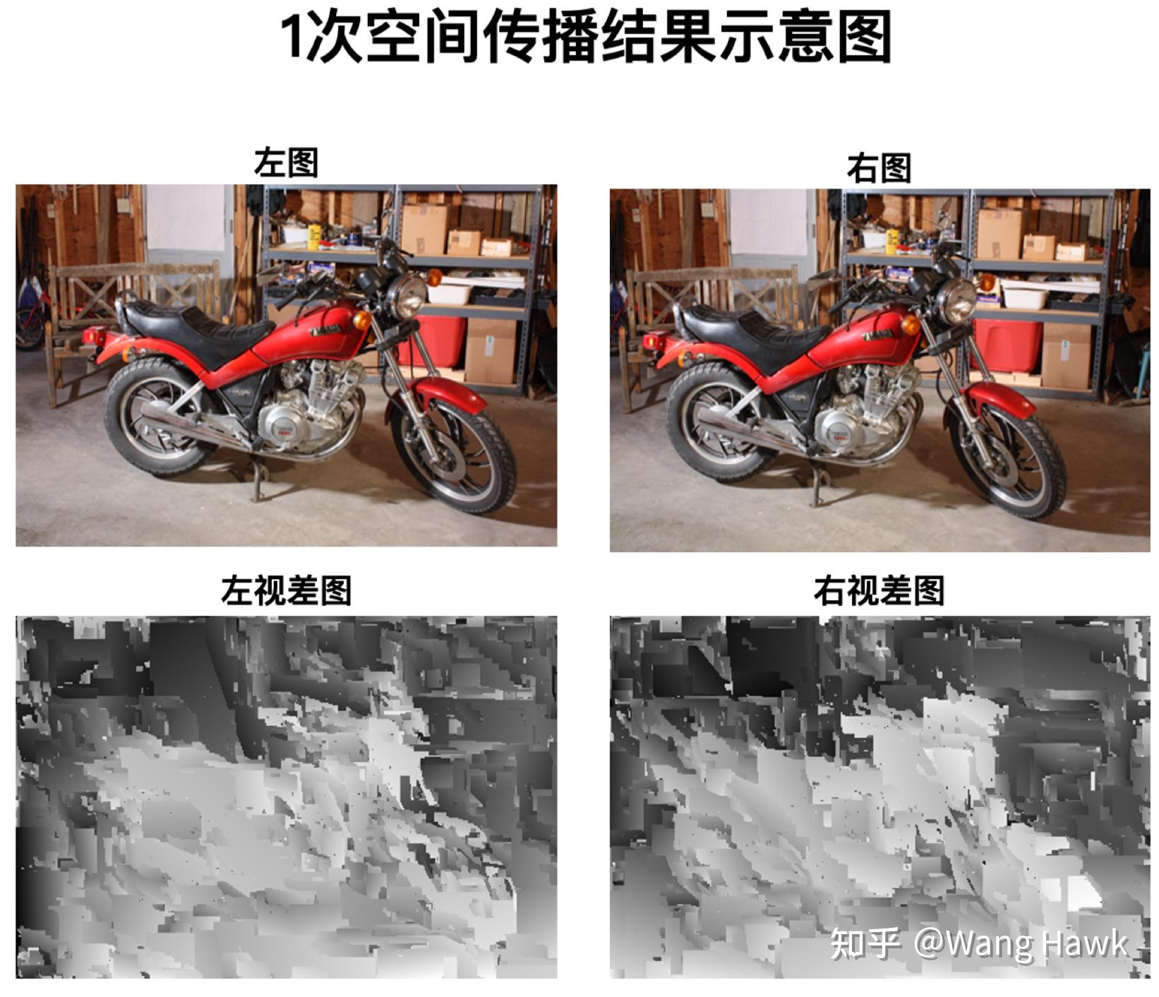 78. 三维重建13-立体匹配9，经典算法PatchMatchStereo - 知乎