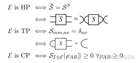量子开放系统的四个数学表示（基于张量网络进行说明） - 知乎