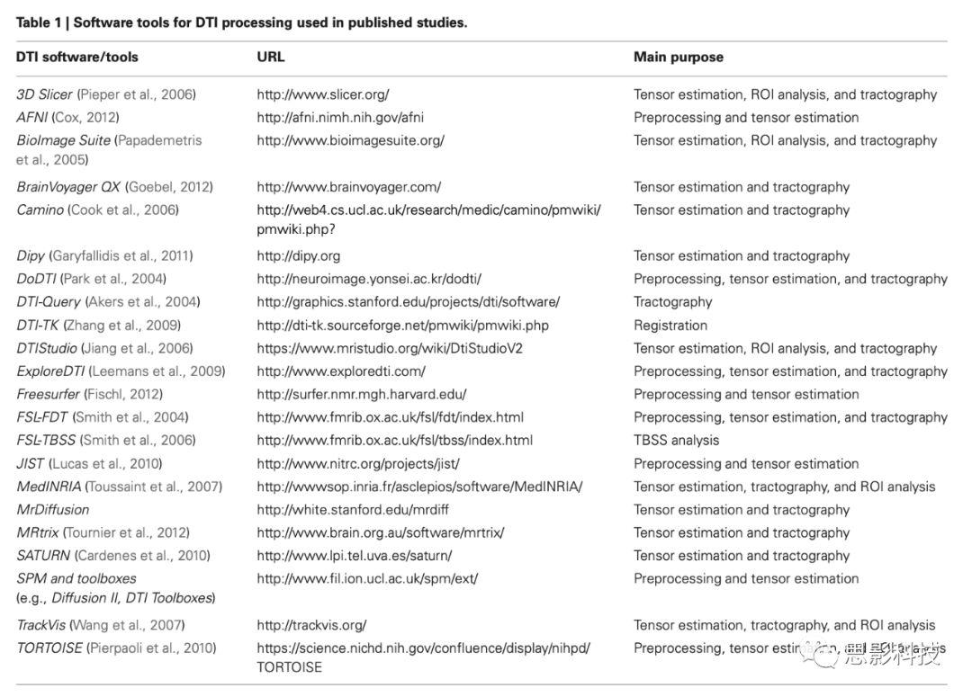 Frontiers in Neuroscience：弥散张量成像(DTI)研究指南 - 知乎