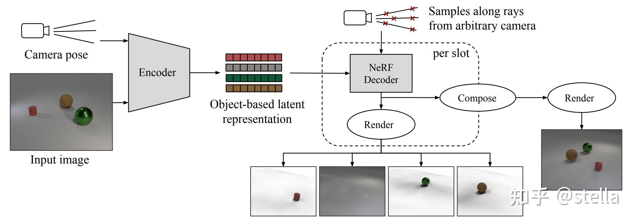 神经隐式表示（Implicit Neural Representation）与SLAM有关的工作整理 - 知乎