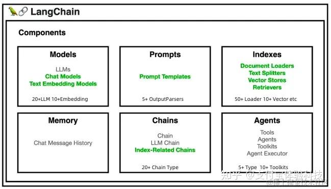 深入浅出 LangChain 与智能 Agent：构建下一代 AI 助手 - 知乎