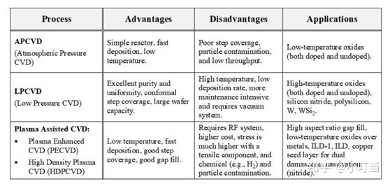 Chemical Vapor Deposition (CVD) 化学气相沉积 - 知乎