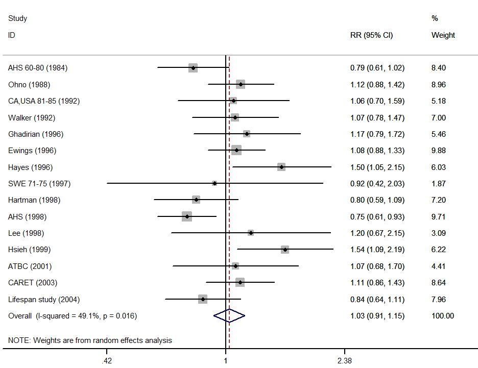 Stata、RevMan，导出符合SCI要求的高清图片的操作演示 - 知乎