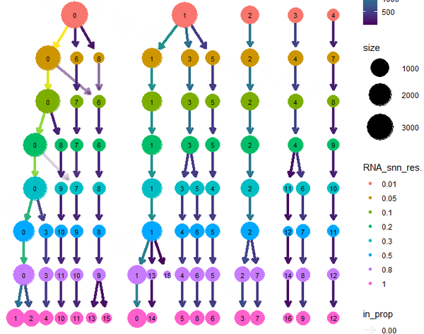 单细胞+芯片+转录组测序的数据挖掘文章一比一复现 - 知乎