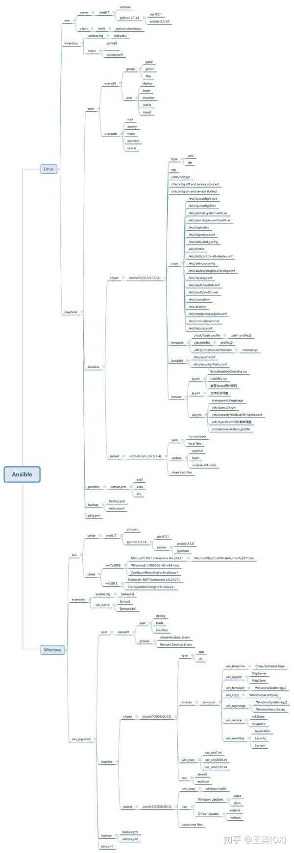Ansible ansible