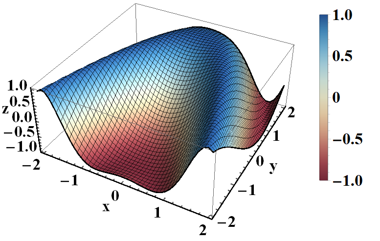 Mathematica常用绘图命令 - 知乎