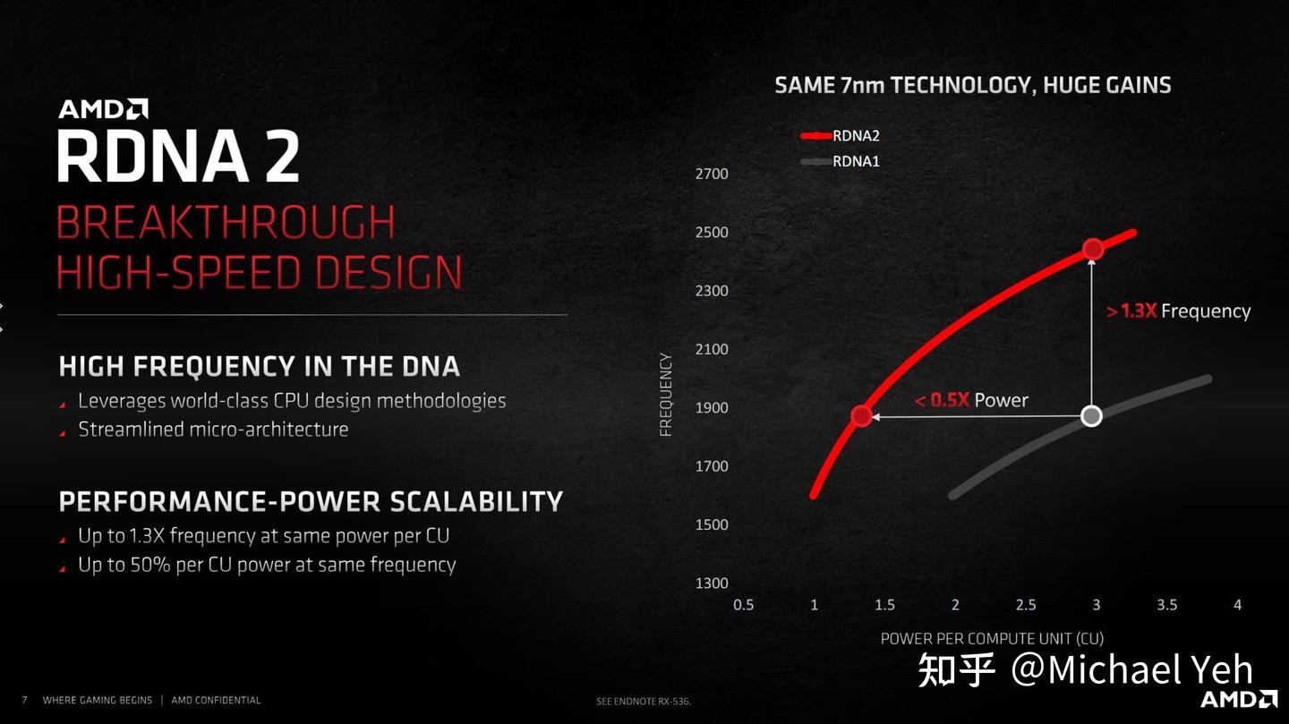 RDNA2架构——10年来AMD显卡最大的进步 - 知乎