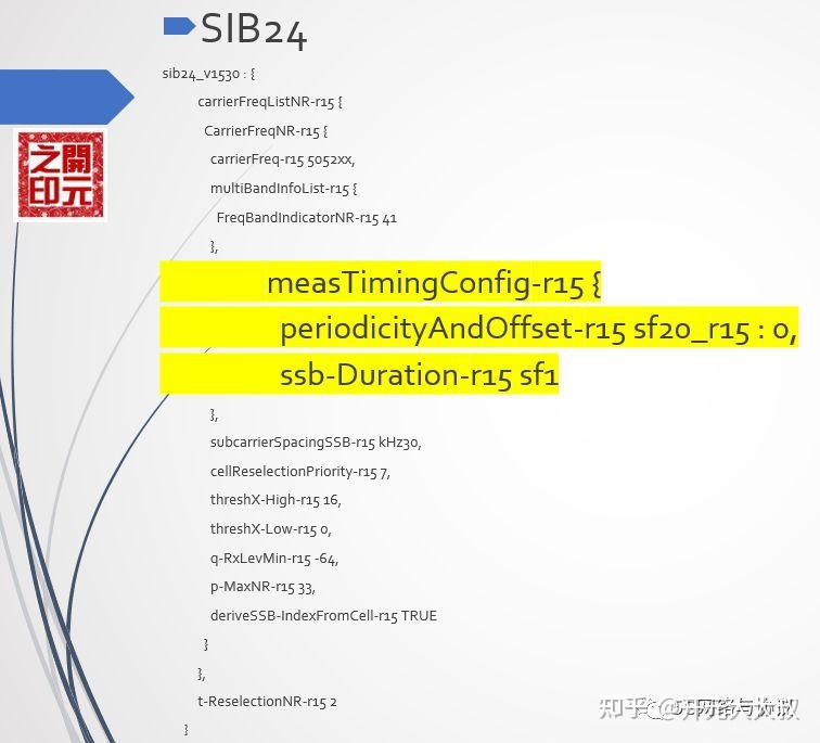 回顾SSB测量的几个话题（下） - 知乎