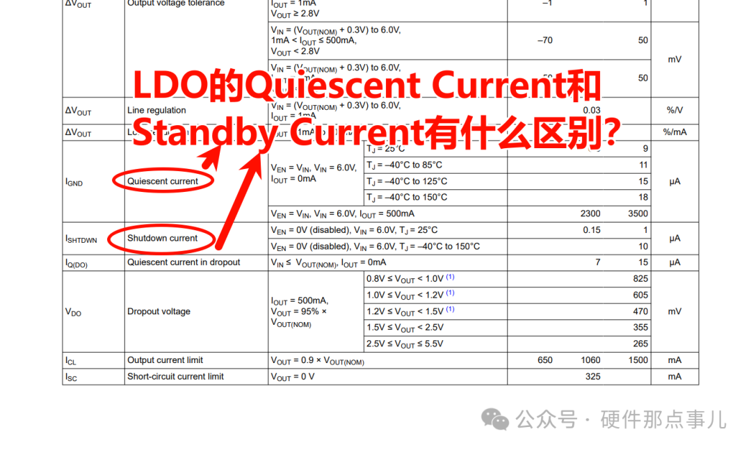 LDO的Quiescent Current和Standby Current有什么区别？在电路设计选型时如何使用？ - 知乎