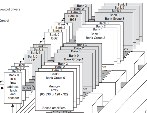 DDR4入门实战 - 知乎