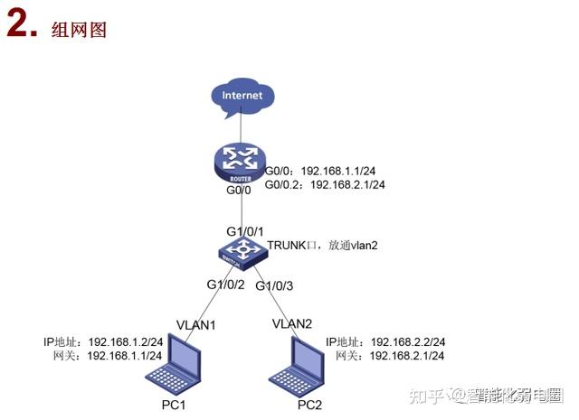(2023新版）华三H3C设备命令最全大合集，附轻轻松松配置路由手册 - 知乎
