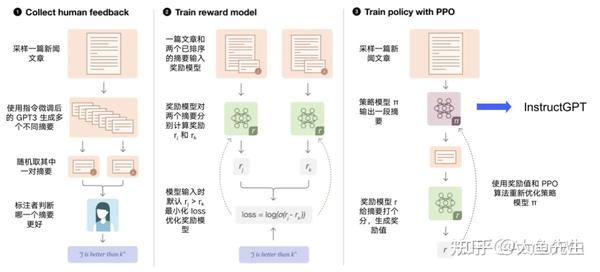 一文搞懂ChatGPT相关概念和区别：GPT、大模型、AIGC、LLM、Transformer、羊驼、LangChain….. - 知乎