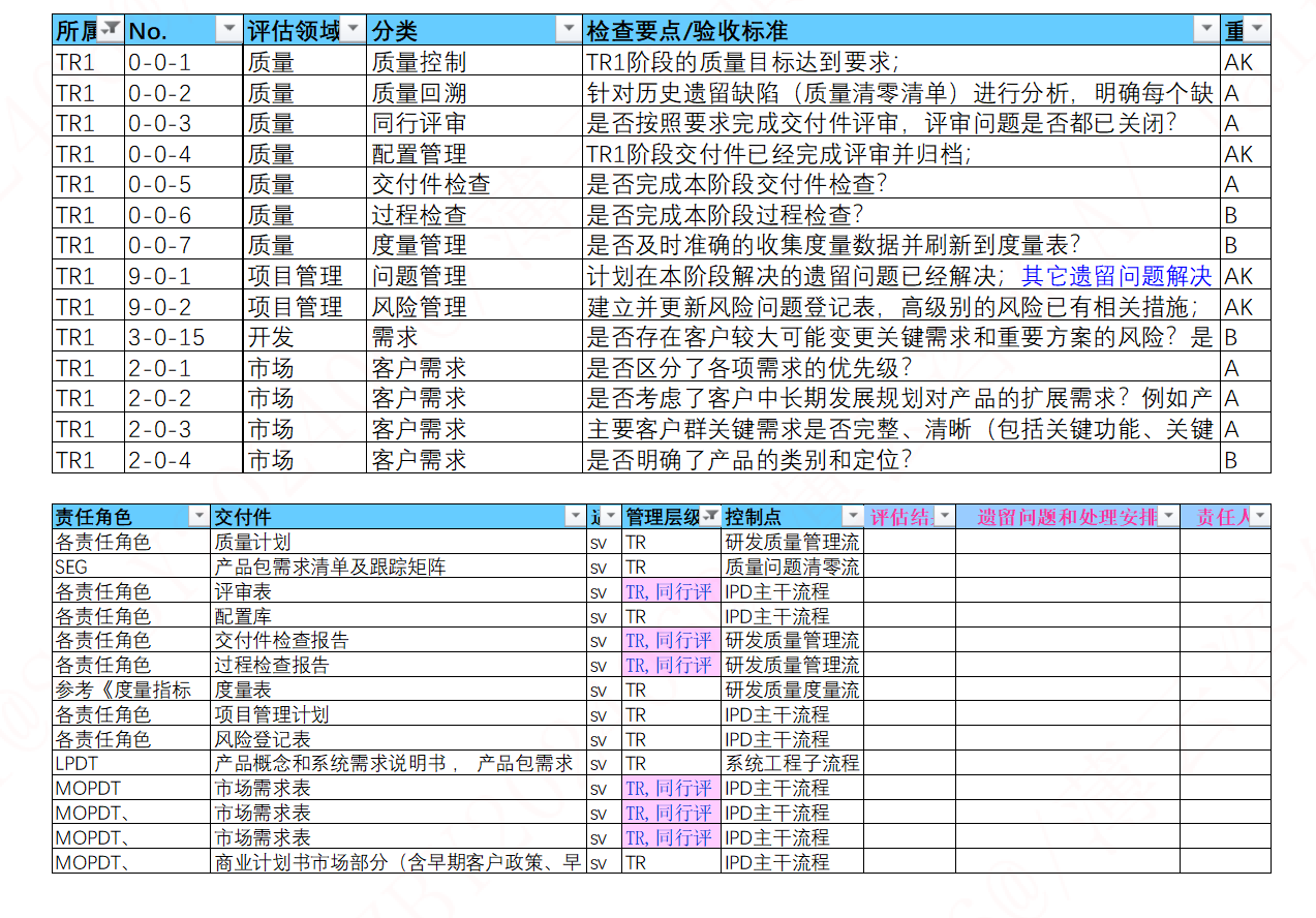 TR（Technical Review）技术评审概述 - 知乎