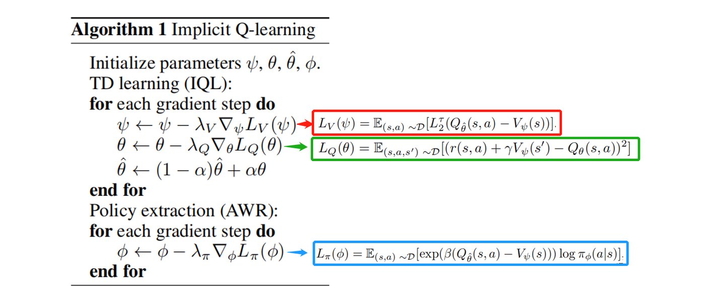 离线强化学习(Offline RL)系列3: (算法篇) IQL(Implicit Q-learning)算法详解与实现 - 知乎
